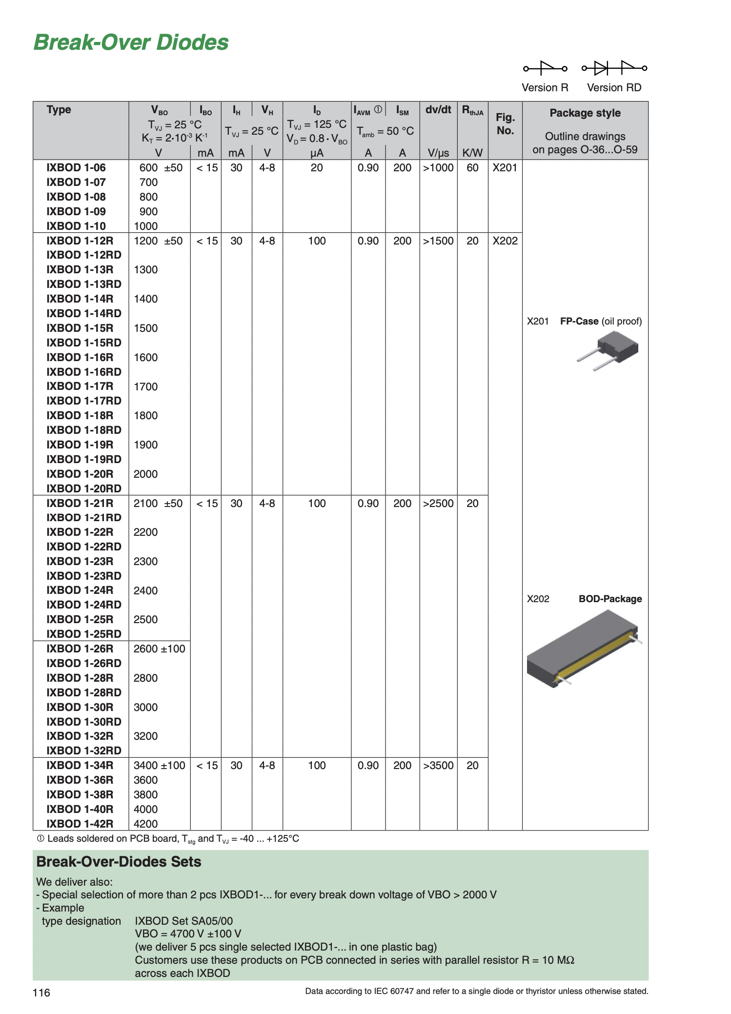 IXYS Diodes - GD Rectifiers